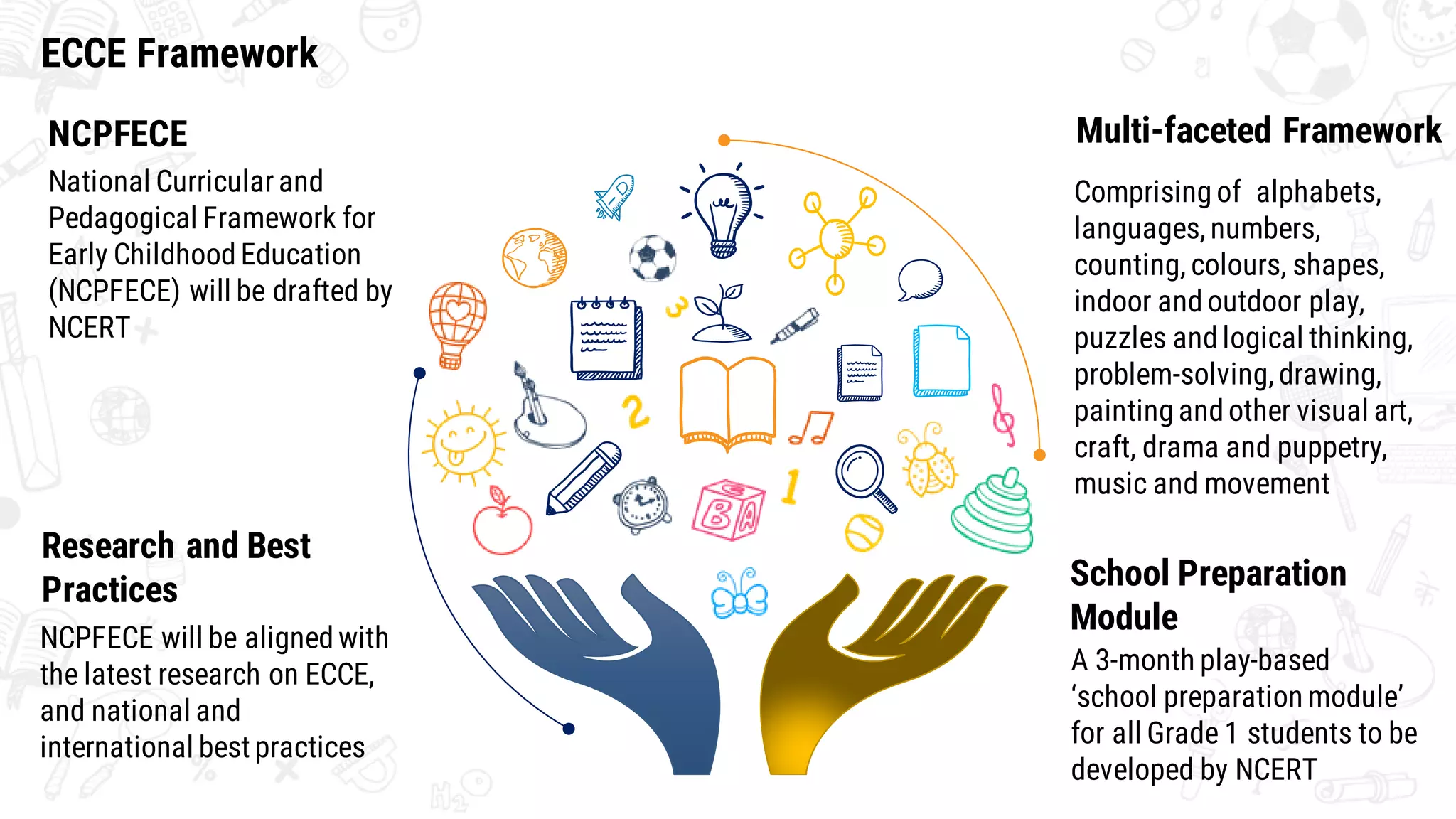 New Education Policy 2020-MHRD | PDF