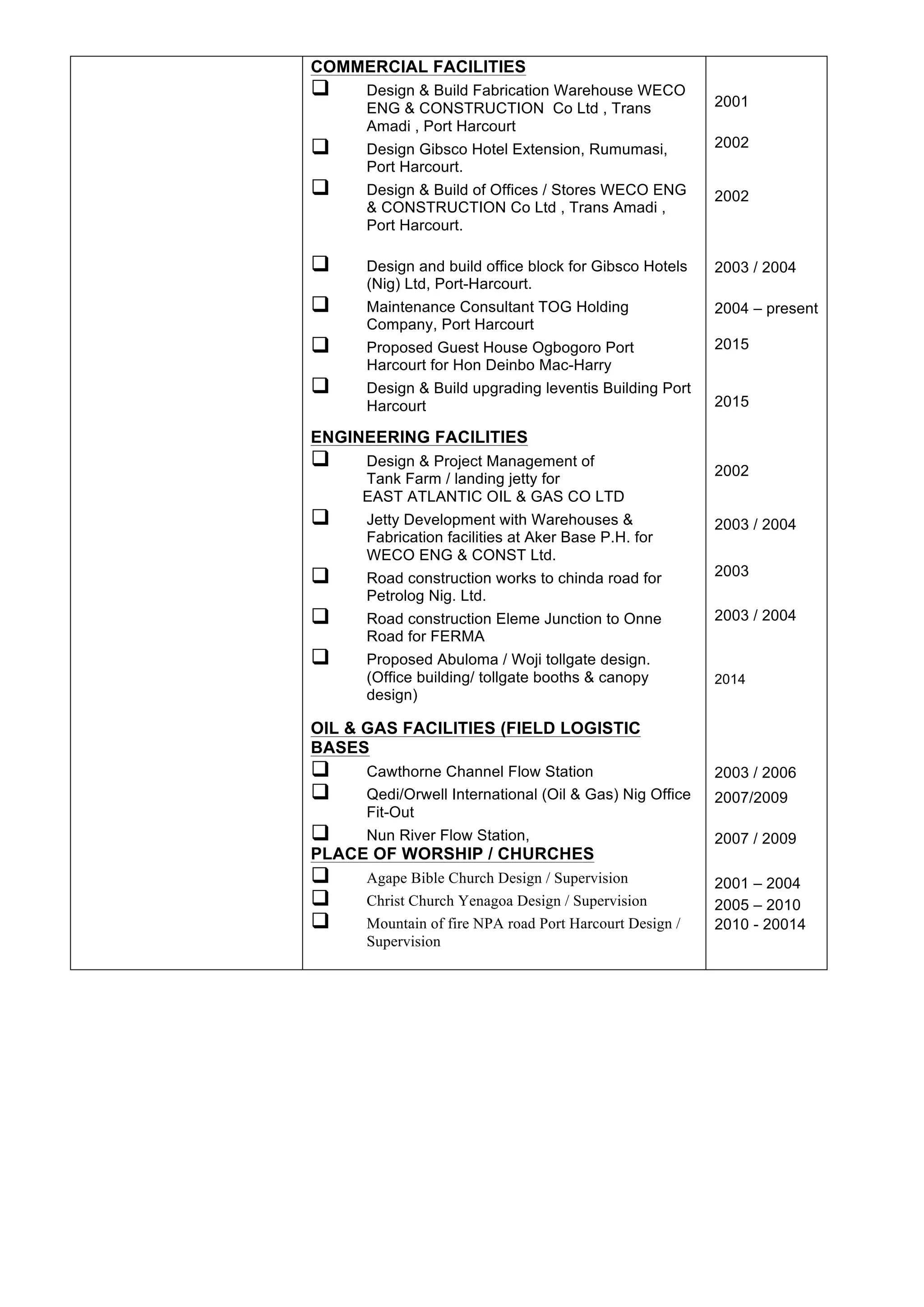 MY CV Duboye Graham - Douglas for linkdon | PDF