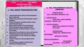 Penjamian kualiti PBD Daerah Tangakak Johor | PPT