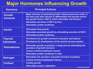 Endocrine growth hormone 5_6145181036079744097.pptx