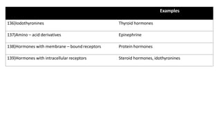 Comprehensive Biology ( EXAMPLE ) Notes (NCERT) | PDF