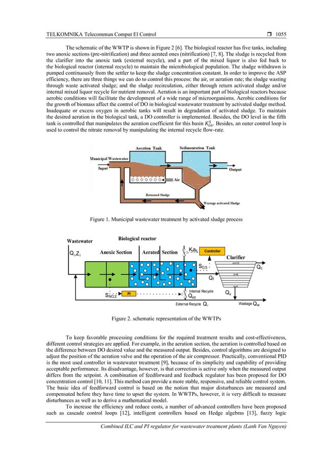 Combined ILC and PI regulator for wastewater treatment plants | PDF