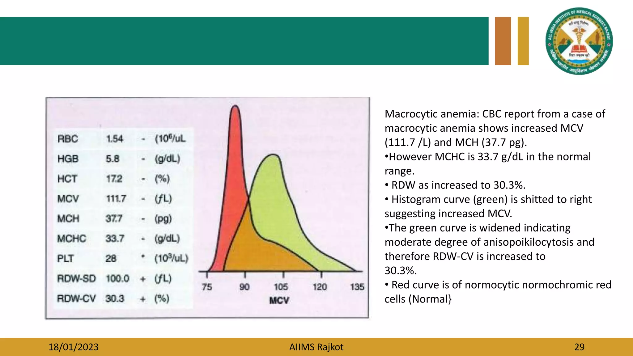 Macrocytic Anemia.pptx