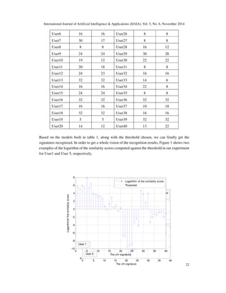 The Application Of Bayes Ying-Yang Harmony Based Gmms In On-Line ...