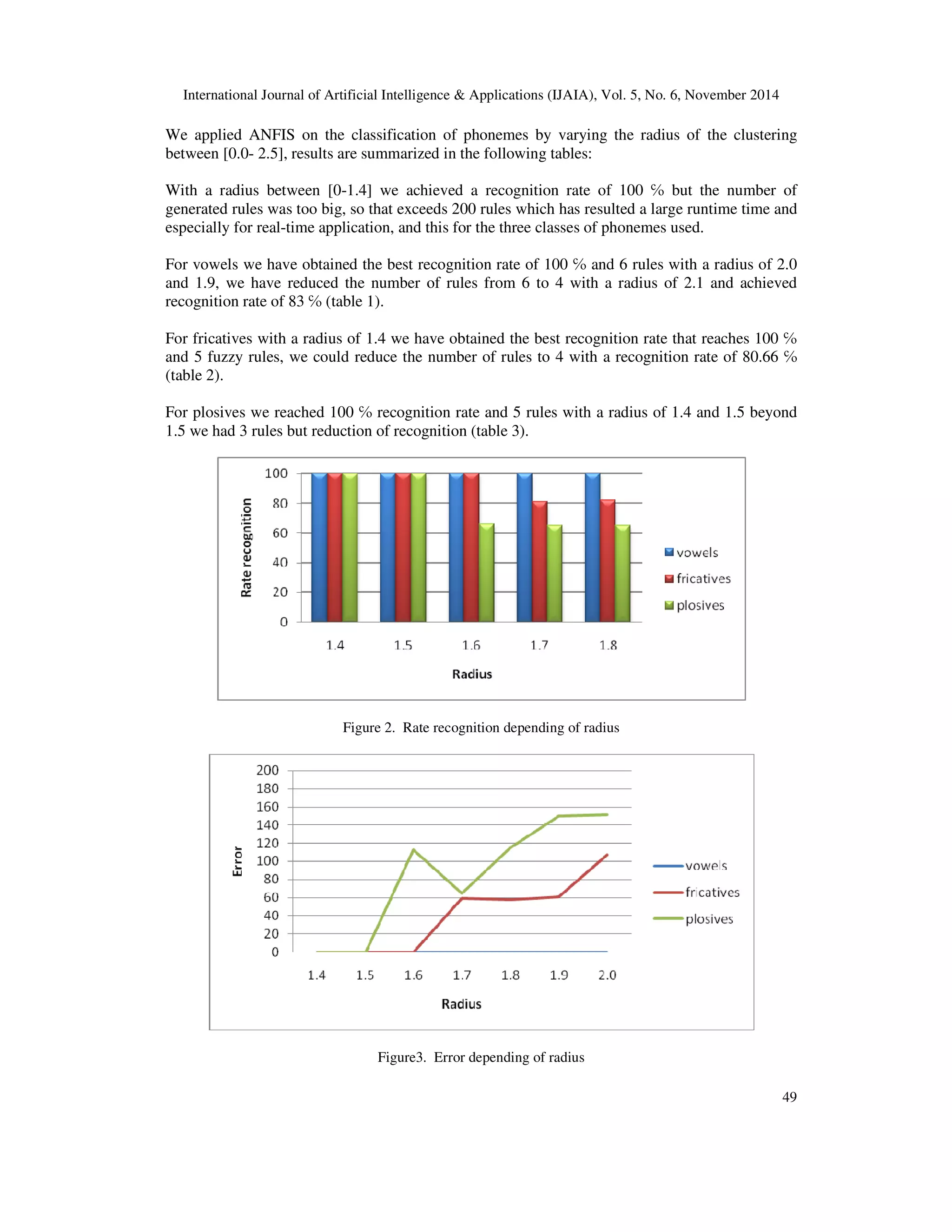 ADAPTIVE NETWORK BASED FUZZY INFERENCE SYSTEM FOR SPEECH RECOGNITION ...