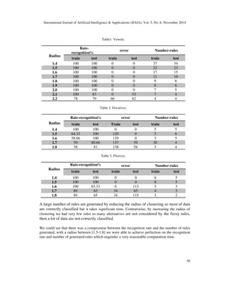 ADAPTIVE NETWORK BASED FUZZY INFERENCE SYSTEM FOR SPEECH RECOGNITION THROUGH SUBTRACTIVE ...