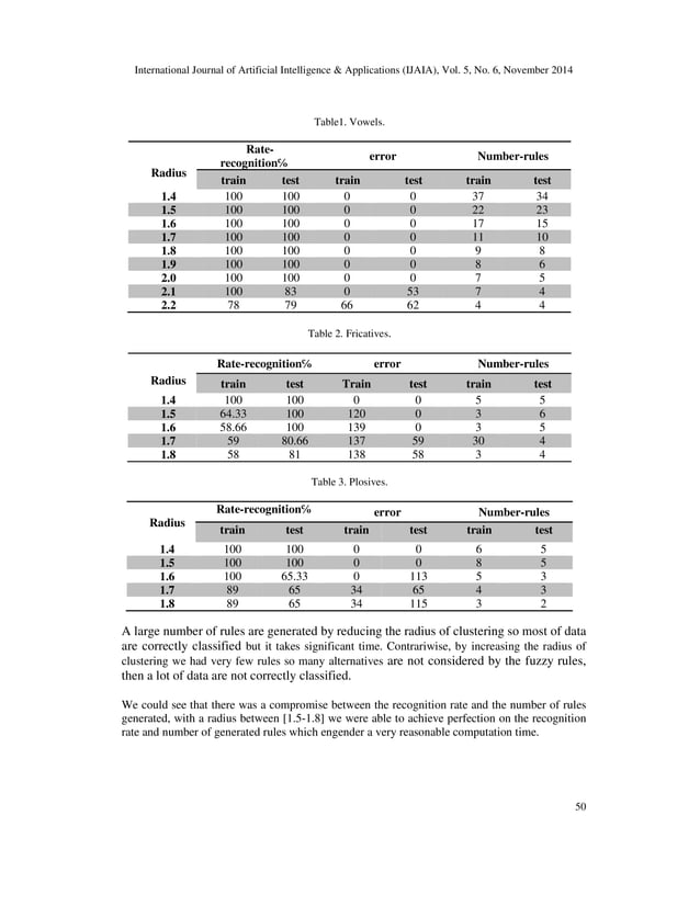 ADAPTIVE NETWORK BASED FUZZY INFERENCE SYSTEM FOR SPEECH RECOGNITION THROUGH SUBTRACTIVE ...