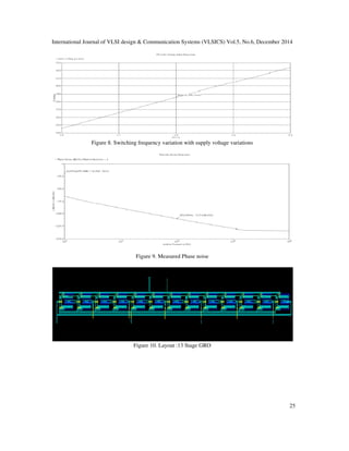 PERFORMANCE ANALYSIS OF GATED RING OSCILLATOR DESIGNED FOR AUDIO FREQUENCY RANGE ASYNCHRONOUS ...