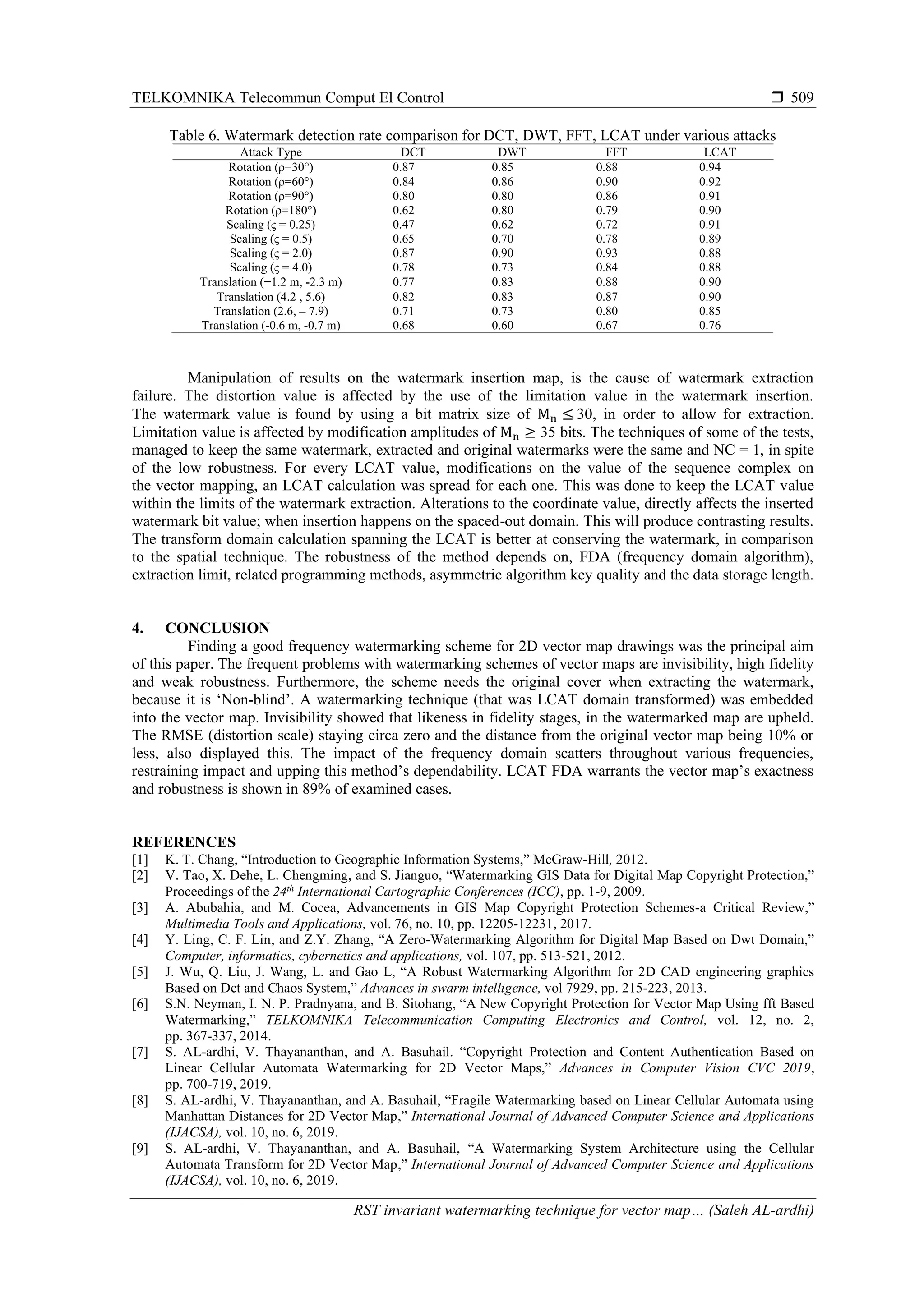 RST invariant watermarking technique for vector map based on LCA-transform | PDF