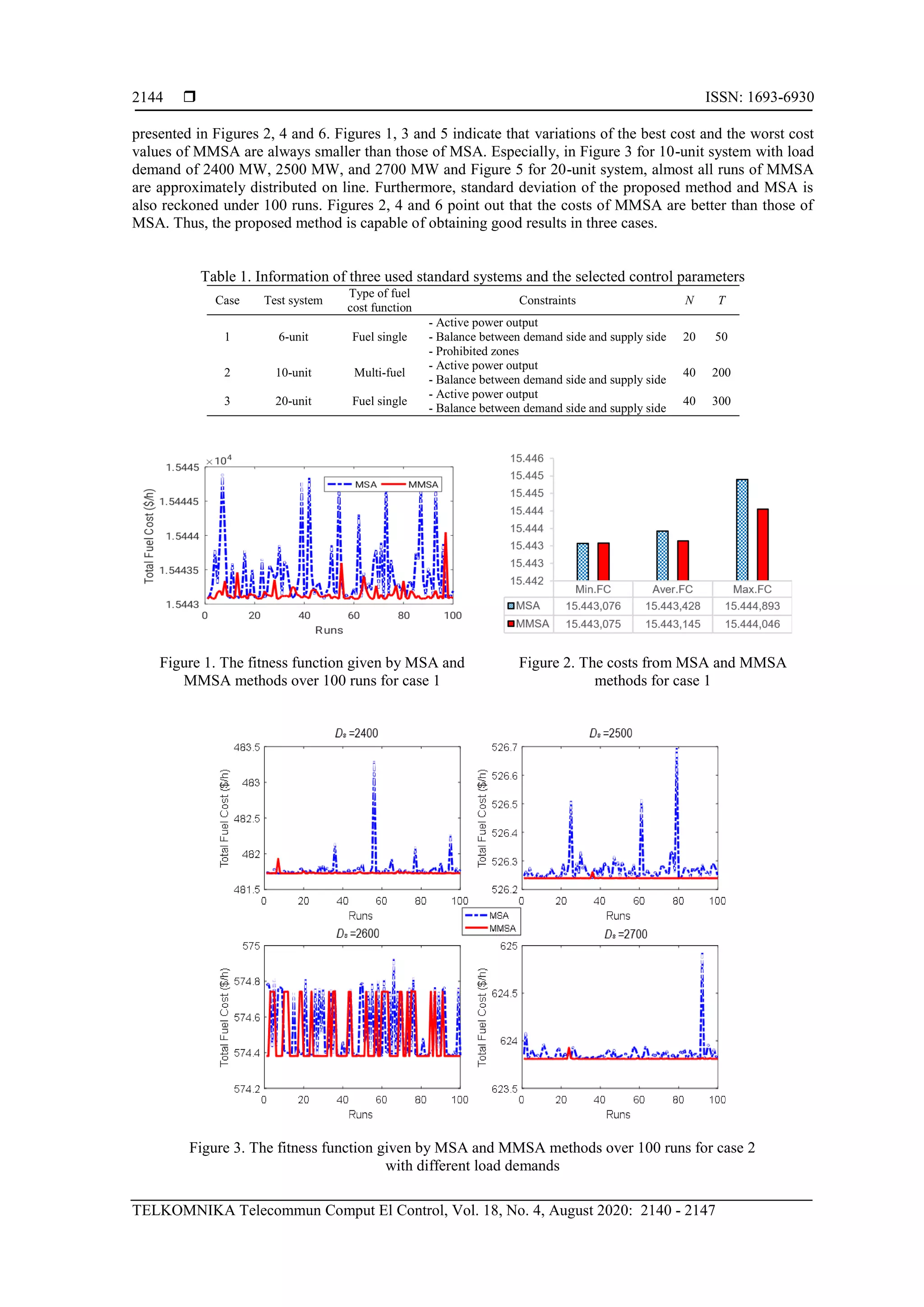 Modified Moth Swarm Algorithm For Optimal Economic Load Dispatch Problem Pdf