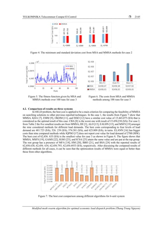 Modified moth swarm algorithm for optimal economic load dispatch problem | PDF | Beekeeping ...
