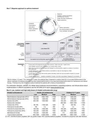GINA ASTHMA GUIDELINES UPDATE 2018 | PDF
