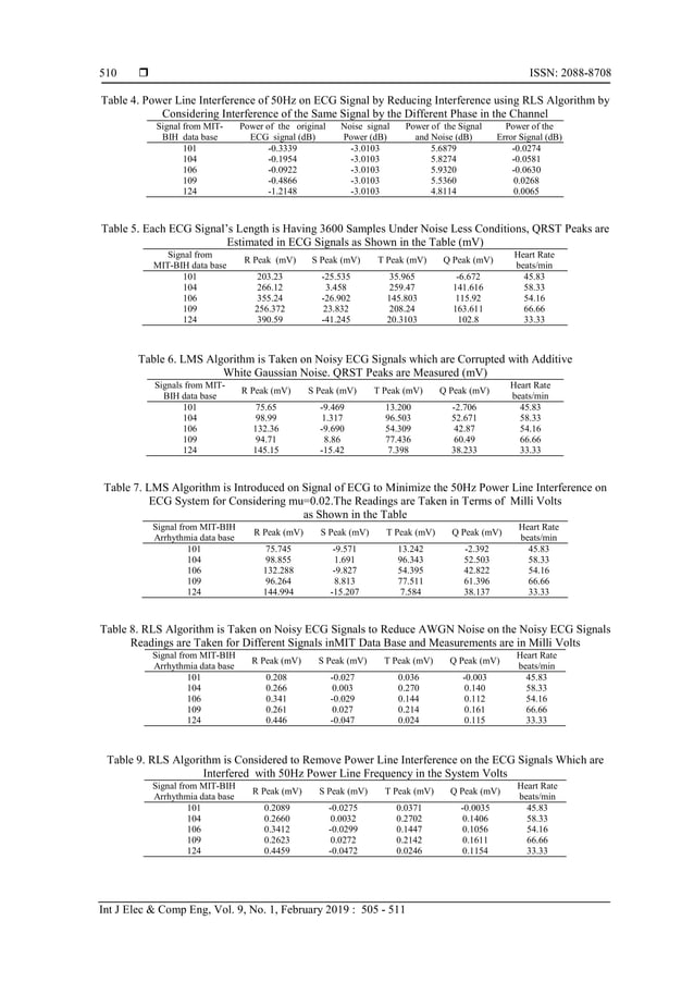Noise reduction in ECG Signals for Bio-telemetryb | PDF | Digital Audio | Computer Software and ...