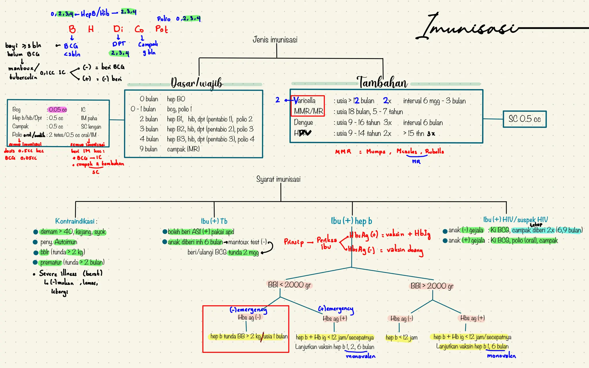 Materi kulit dan kelamin, dermatovenerologi, ukmppd, ukdi corner, FK ...