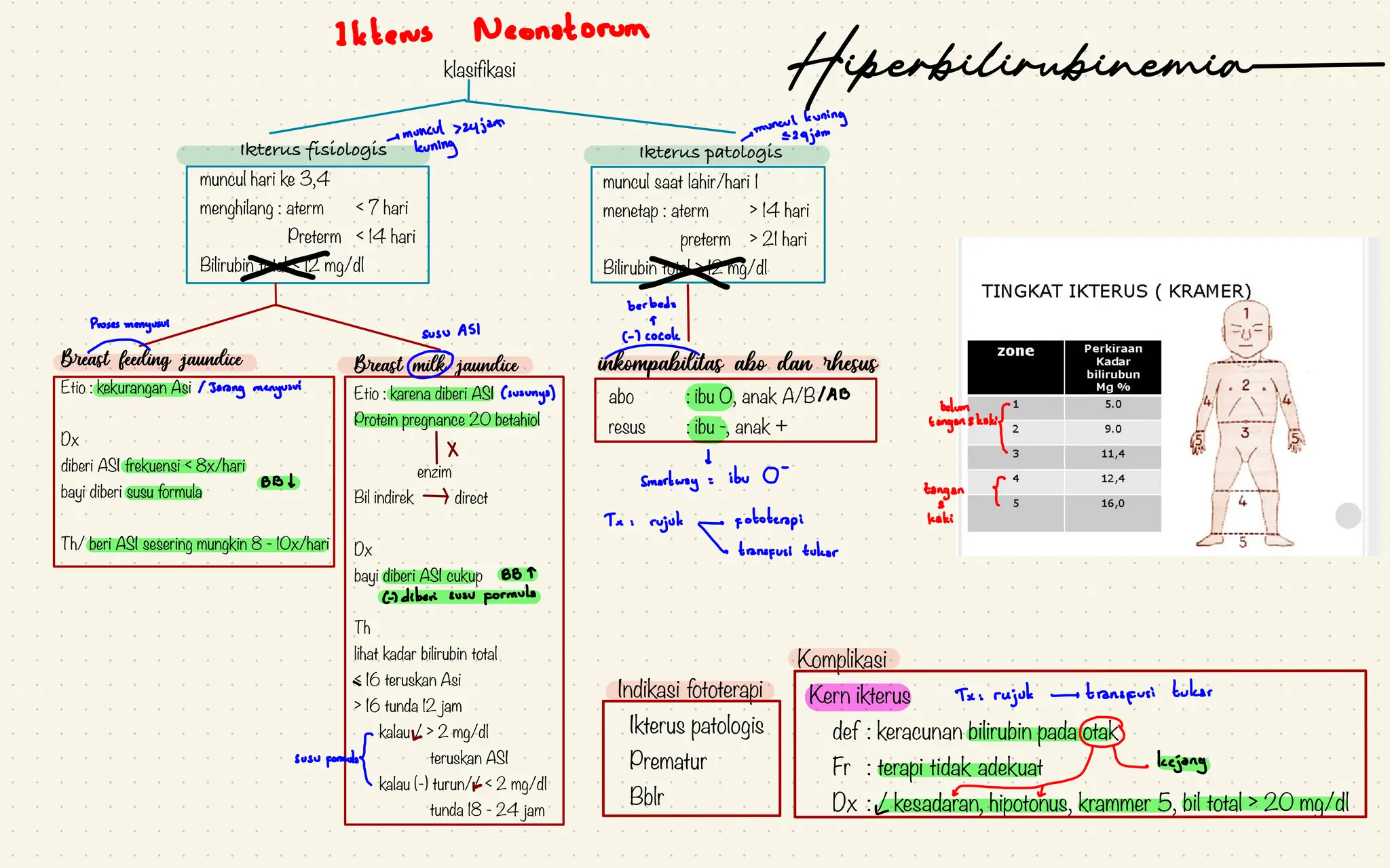 Materi kulit dan kelamin, dermatovenerologi, ukmppd, ukdi corner, FK ...