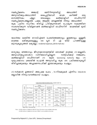Leave Travel concession LTC for Kerala Government Employees ...