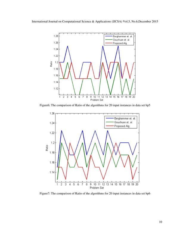 BIN PACKING PROBLEM: A LINEAR CONSTANTSPACE -APPROXIMATION ALGORITHM | PDF