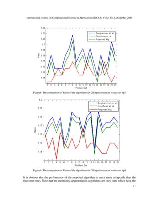 BIN PACKING PROBLEM: A LINEAR CONSTANTSPACE -APPROXIMATION ALGORITHM | PDF