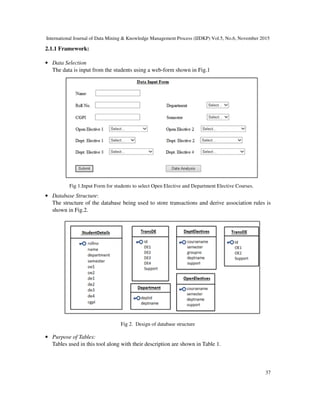 WEB-BASED DATA MINING TOOLS : PERFORMING FEEDBACK ANALYSIS AND ASSOCIATION RULE MINING | PDF