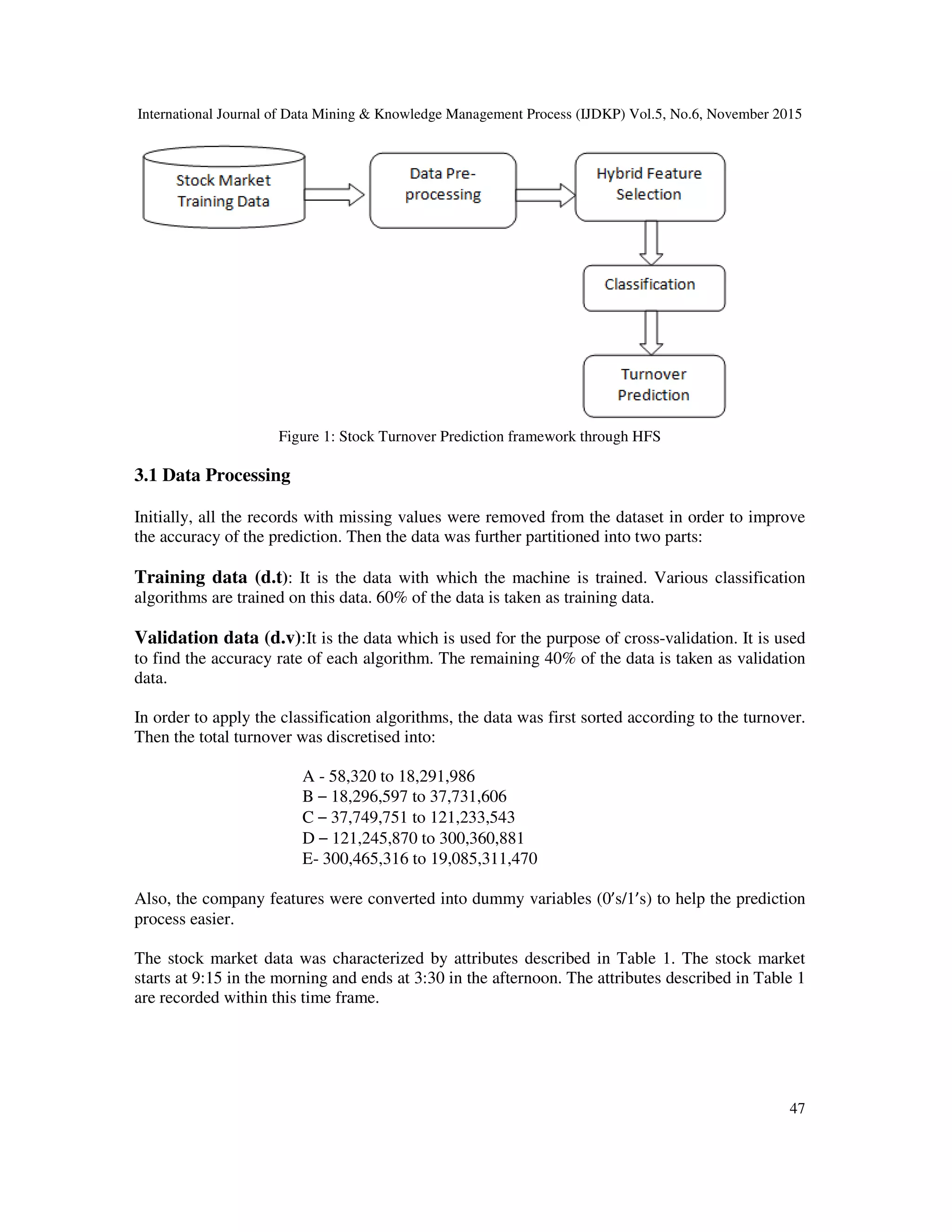 IMPROVED TURNOVER PREDICTION OF SHARES USING HYBRID FEATURE SELECTION | PDF