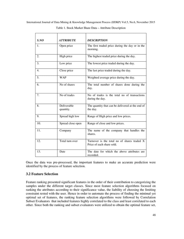 IMPROVED TURNOVER PREDICTION OF SHARES USING HYBRID FEATURE SELECTION | PDF