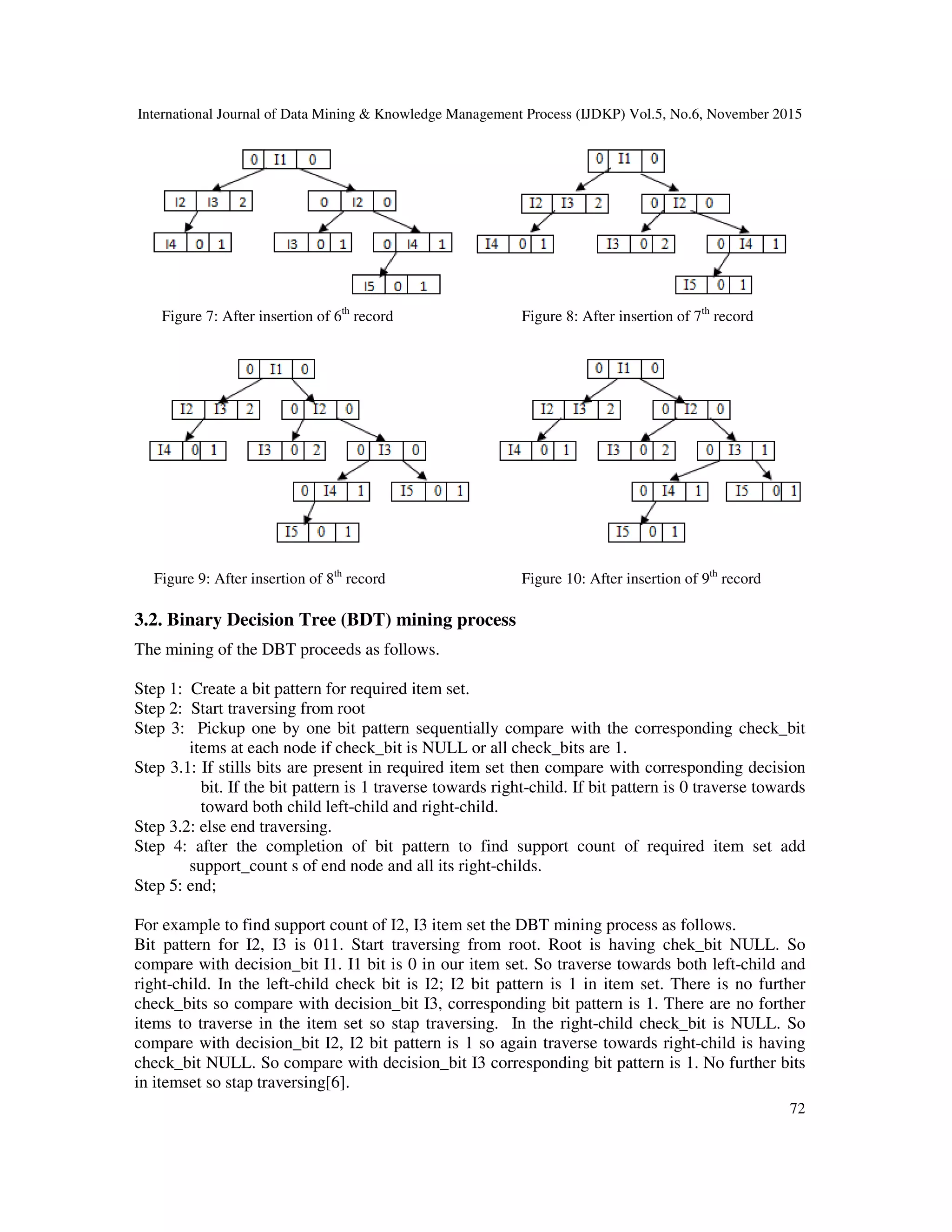 BINARY DECISION TREE FOR ASSOCIATION RULES MINING IN INCREMENTAL DATABASES | PDF