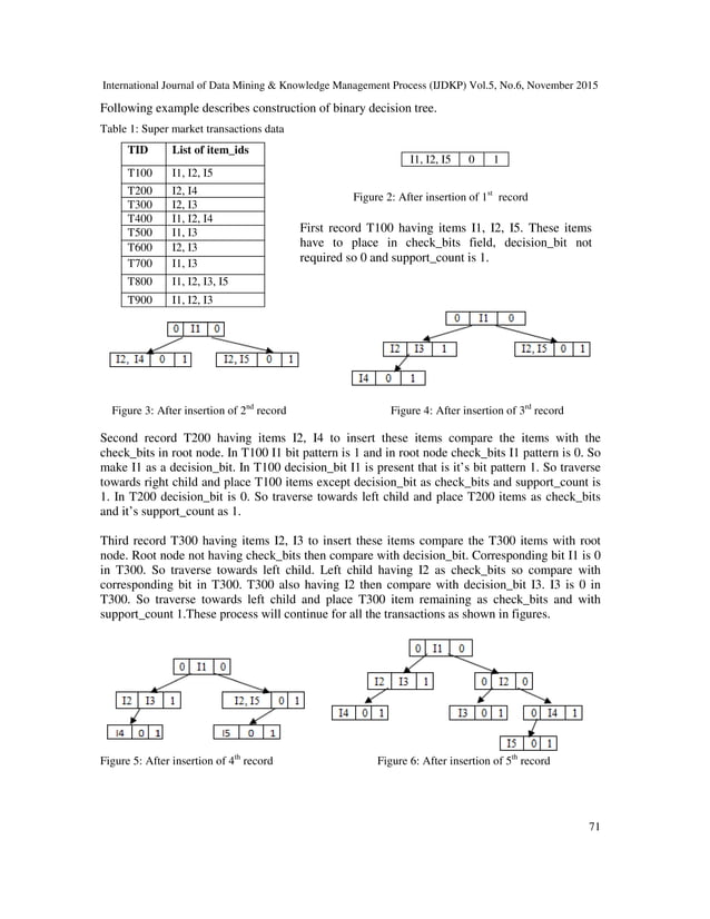BINARY DECISION TREE FOR ASSOCIATION RULES MINING IN INCREMENTAL DATABASES | PDF
