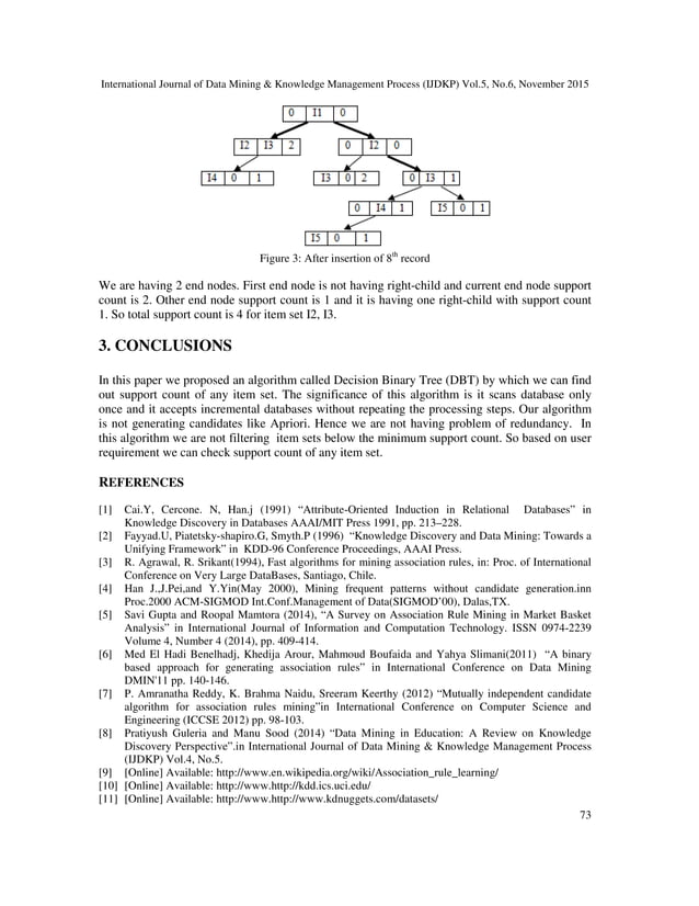 BINARY DECISION TREE FOR ASSOCIATION RULES MINING IN INCREMENTAL DATABASES | PDF