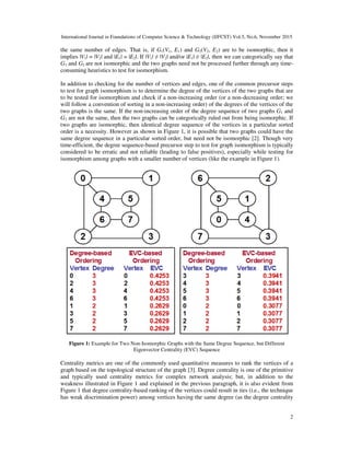 EXPLOITING THE DISCRIMINATING POWER OF THE EIGENVECTOR CENTRALITY MEASURE TO DETECT GRAPH ...