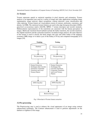 PERFORMANCE ANALYSIS OF TEXTURE IMAGE RETRIEVAL FOR CURVELET ...