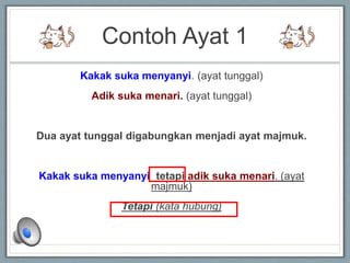Ayat majmuk dalam Bahasa melayu Di sekolah.pptx