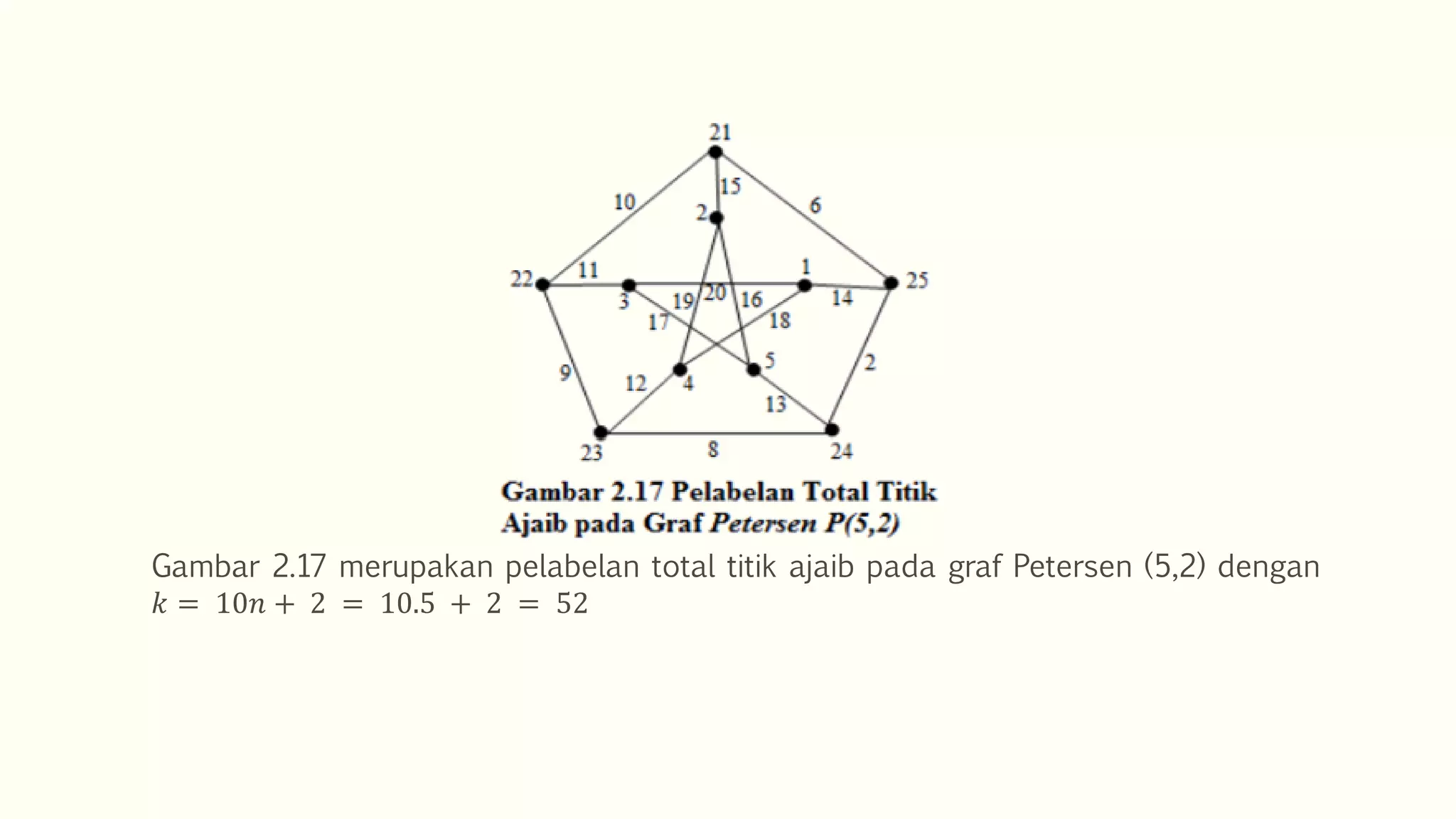 Teori Graph | PDF