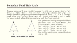 Teori Graph | PDF