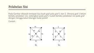 Teori Graph | PDF