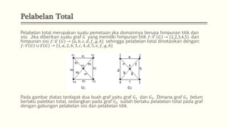 Teori Graph | PDF