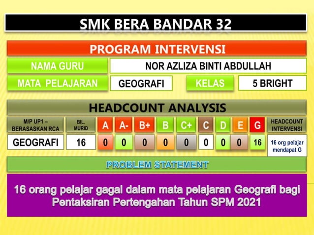 sains pembentangan intervensi spm 20.ppt