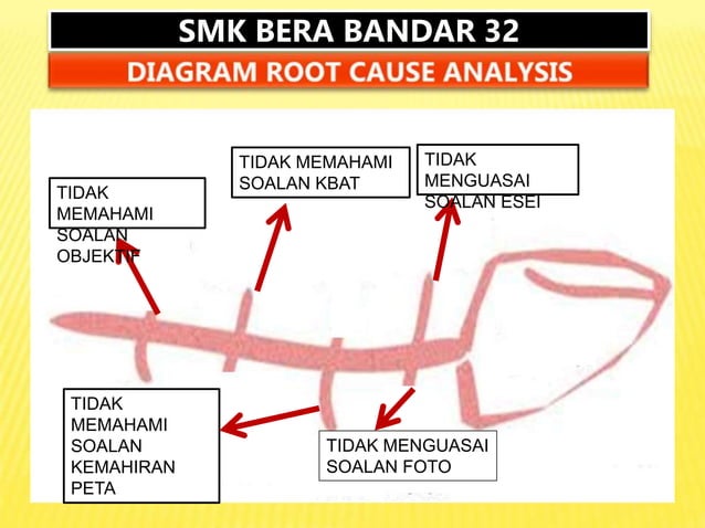 sains pembentangan intervensi spm 20.ppt