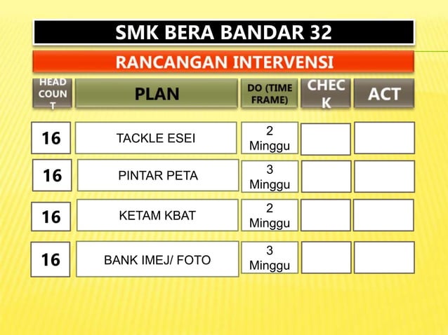 sains pembentangan intervensi spm 20.ppt