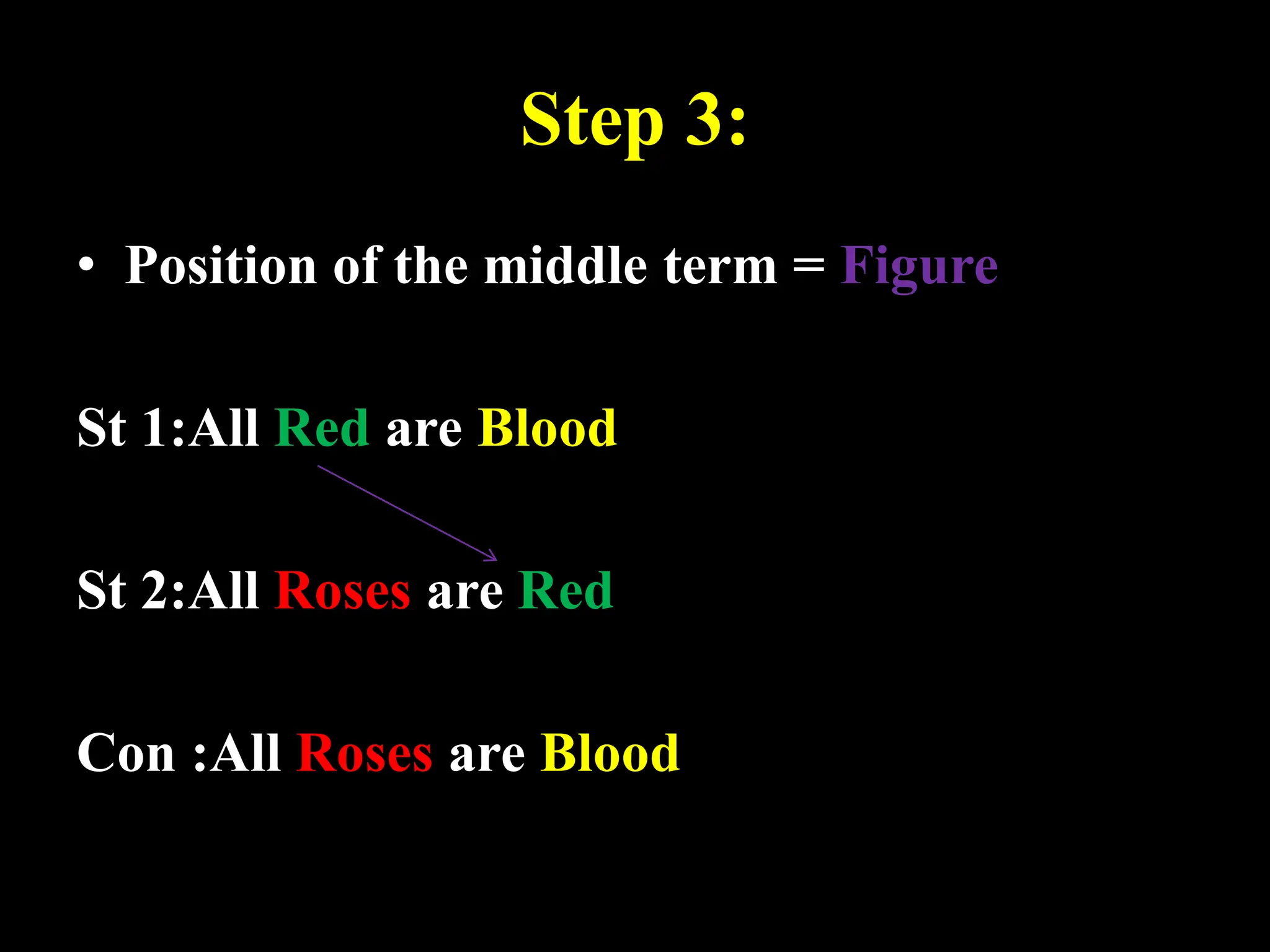 5_6192566572737889031 structure of argument | PPT