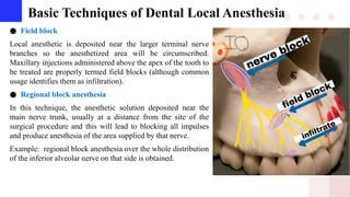 basic techniques of dental local anesthesia.pptx