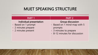 MUET Answering Technique for Speaking 800/2 | PPTX