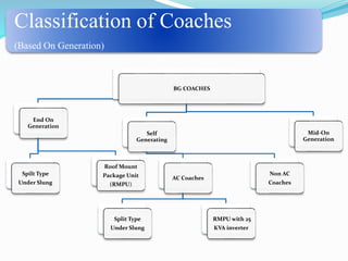 Northen Western Railway | PPTX
