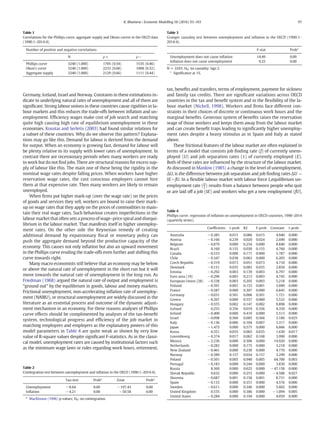 Bhattarai_Econmodelling_UN1-s2.0-S0264999316301298-main | PDF