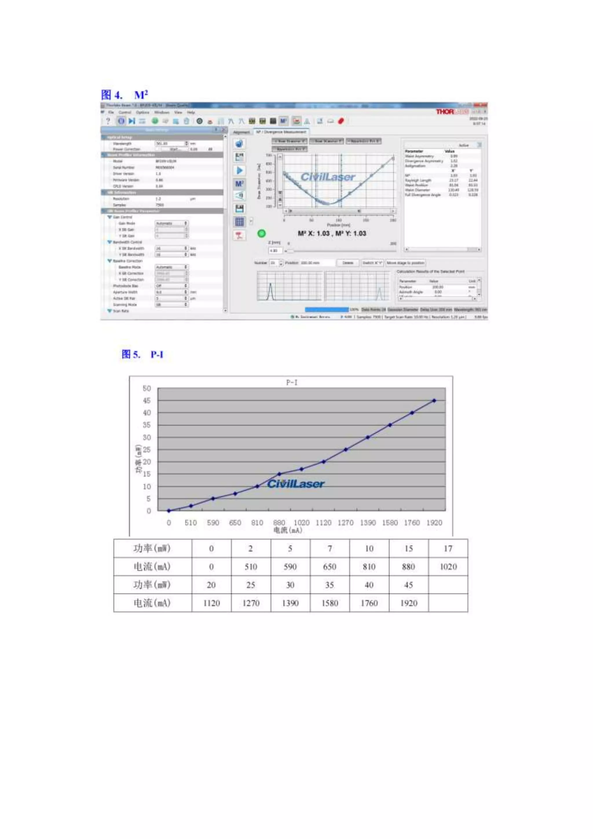 561nm 30mW Yellow Green DPSS Laser System | PDF | Free Download