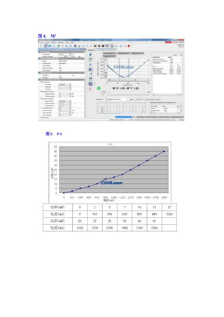 561nm 30mW Yellow Green DPSS Laser System | DOC