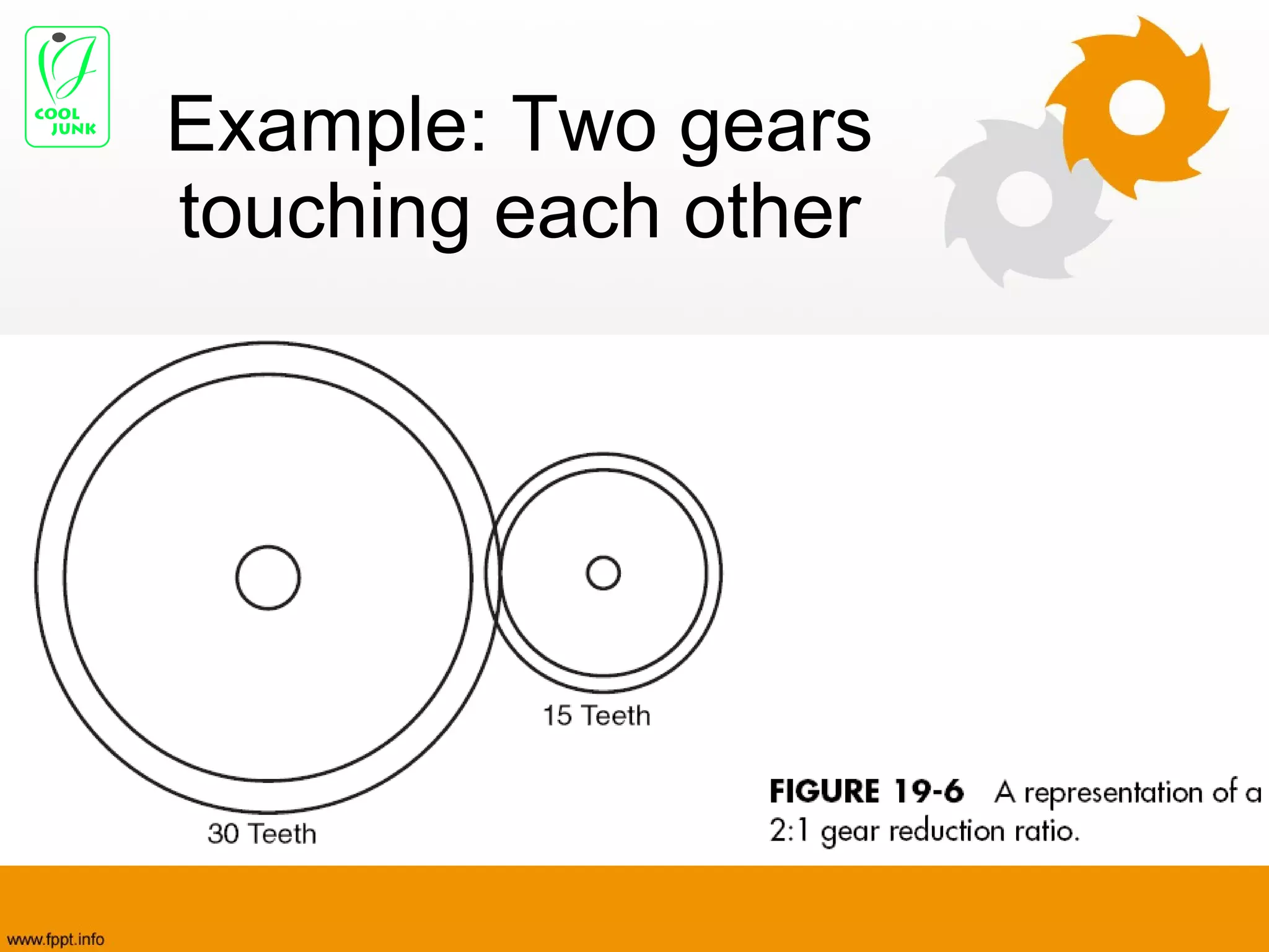 Introduction to Gears | PPT