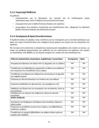 56o ΓΥΜΝΑΣΙΟ ΑΘΗΝΑΣ. ΣΧΕΔΙΟ ΕΝΕΡΓΕΙΩΝ ΓΙΑ ΤΗ ΔΙΑΧΕΙΡΙΣΗ ΣΕΙΣΜΙΚΟΥ ...