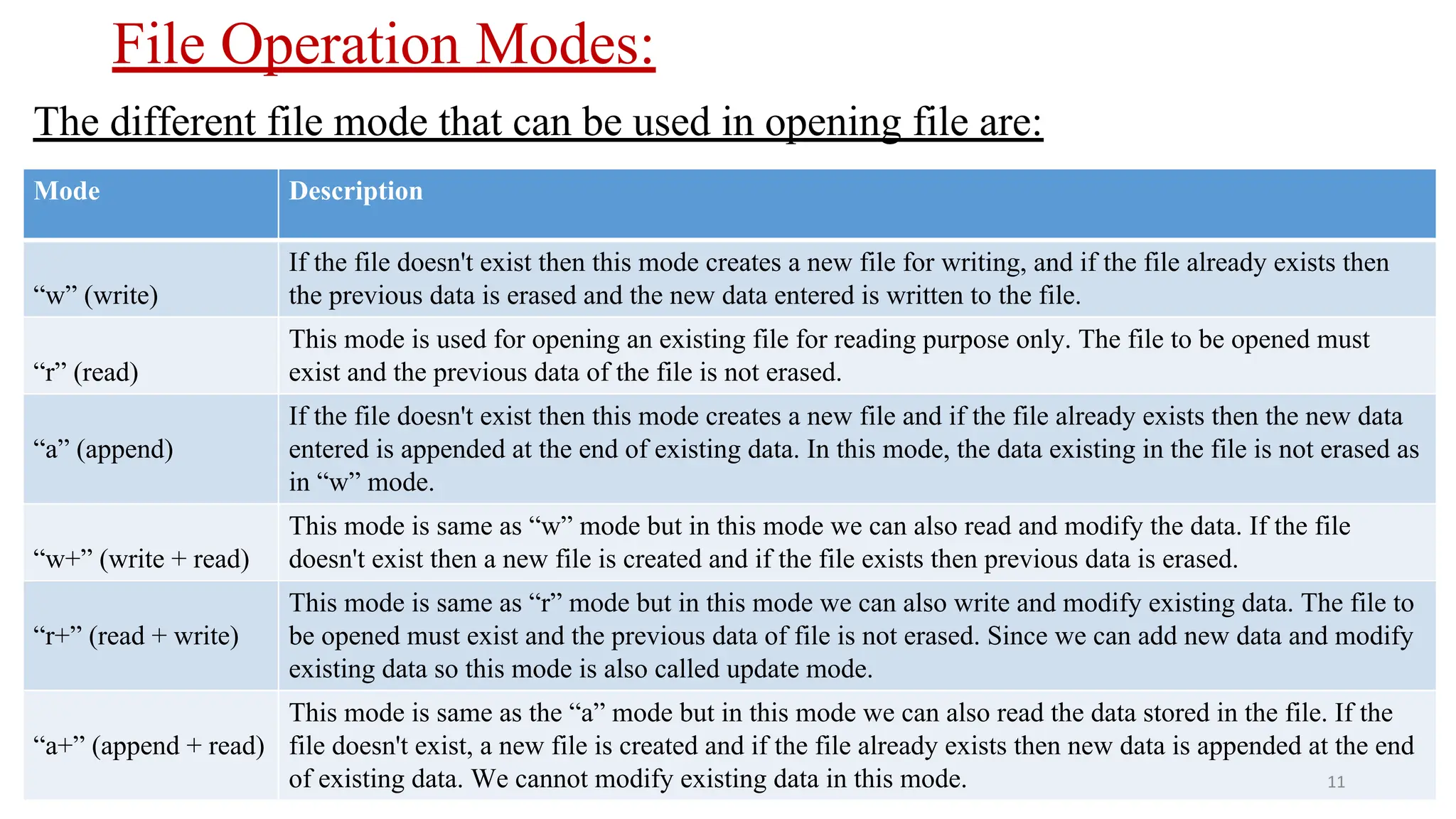 Unit 5 File handling in C programming.pdf Unit 5 File handling in C programming.pdf