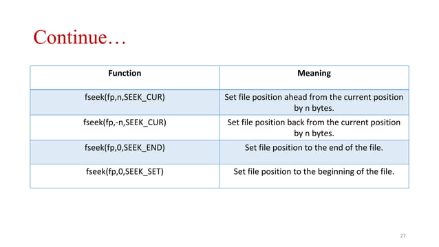 Unit 5 File Handling In C Programmingpdf 