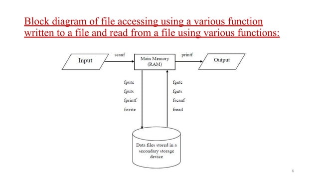 Unit 5 File handling in C programming.pdf